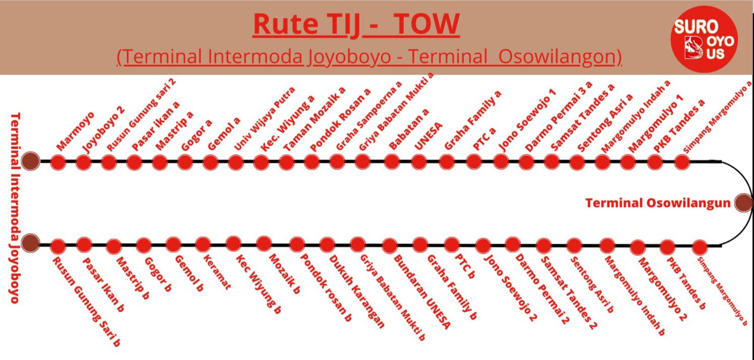 Suroboyo Bus – Direktori